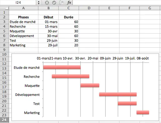 Comment créer un diagramme de Gantt sur Excel - Formule Excel Comment créer un diagramme de Gantt sur Excel - Formule Excel