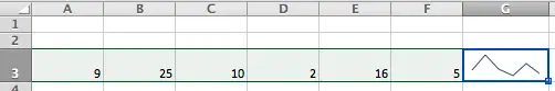 Les graphiques Sparkline sur Excel - Formule Excel
