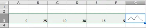 Les graphiques Sparkline sur Excel - Formule Excel