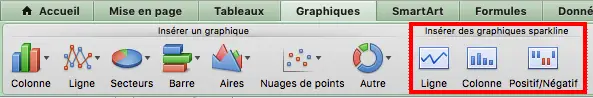 Les graphiques Sparkline sur Excel - Formule Excel